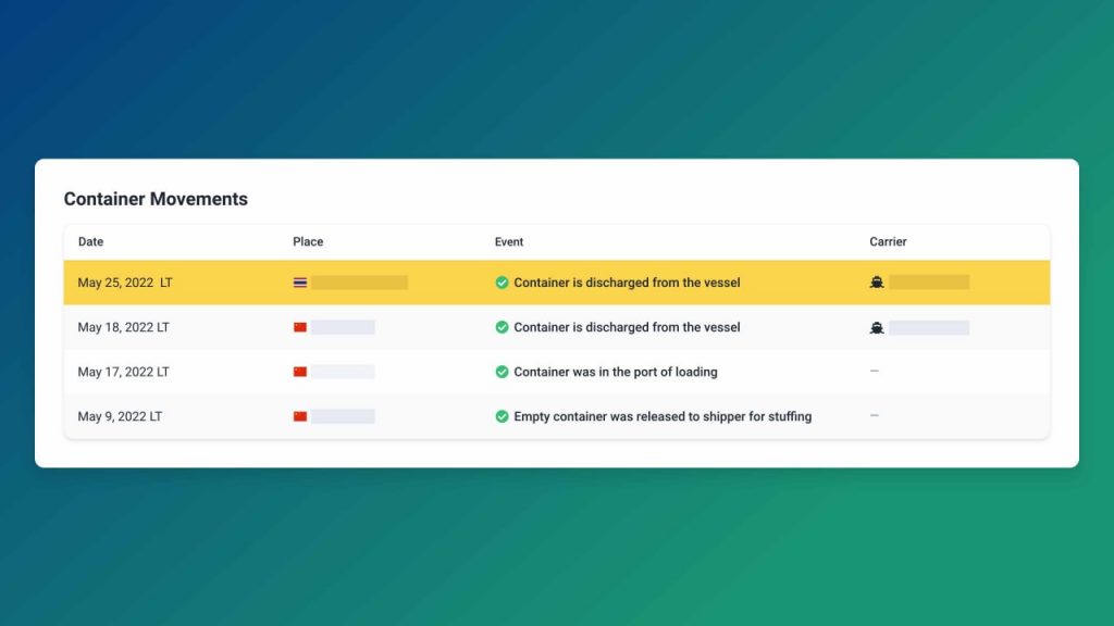 Evergreen Container Tracking Is Easier than Ever | Visiwise Tracking ... Evergreen Container Tracking Is Easier than Ever | Visiwise Tracking ...