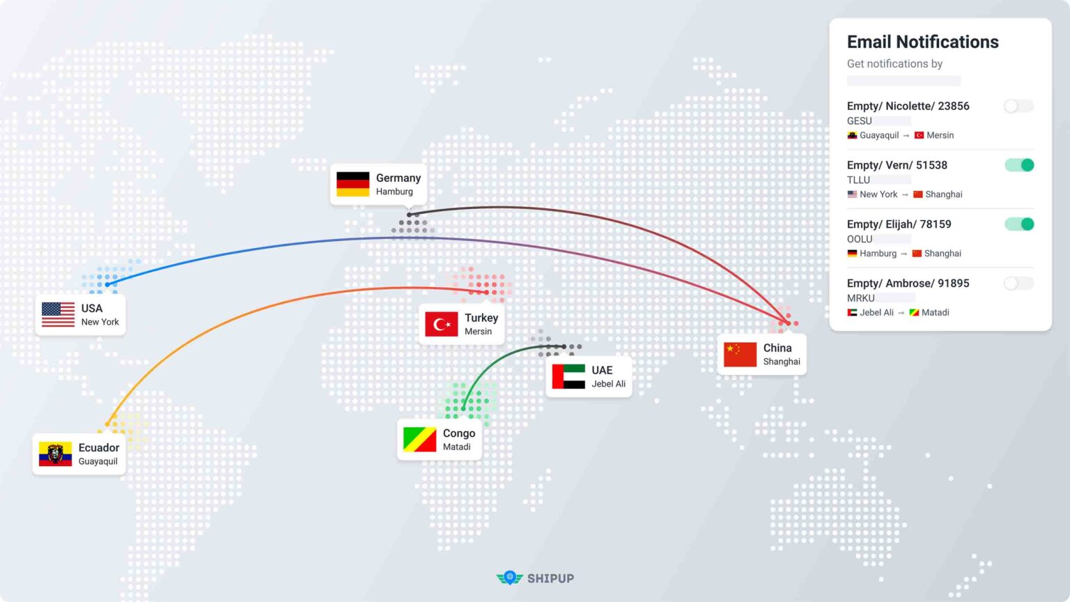 Empty Container Tracking | Visiwise Tracking Platform