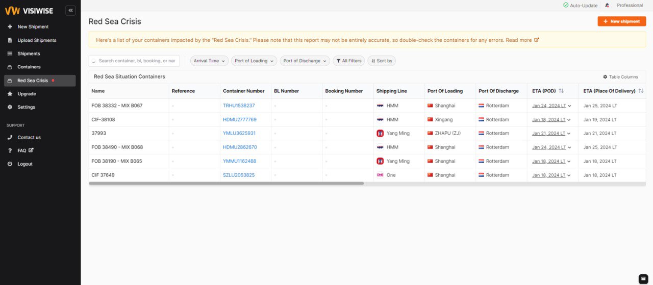 Navigating the Red Sea Crisis: How Shipment Visibility Platforms are the Beacon of Hope for ...