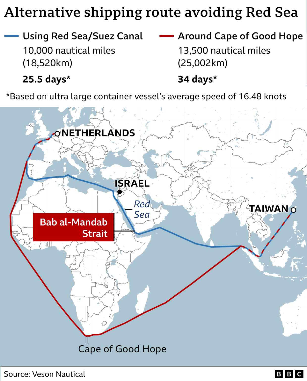 Navigating the Red Sea Crisis: How Shipment Visibility Platforms are ...
